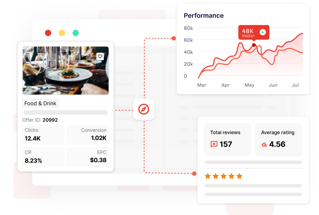 PERMATE - New Generation Affiliate Marketing Platform