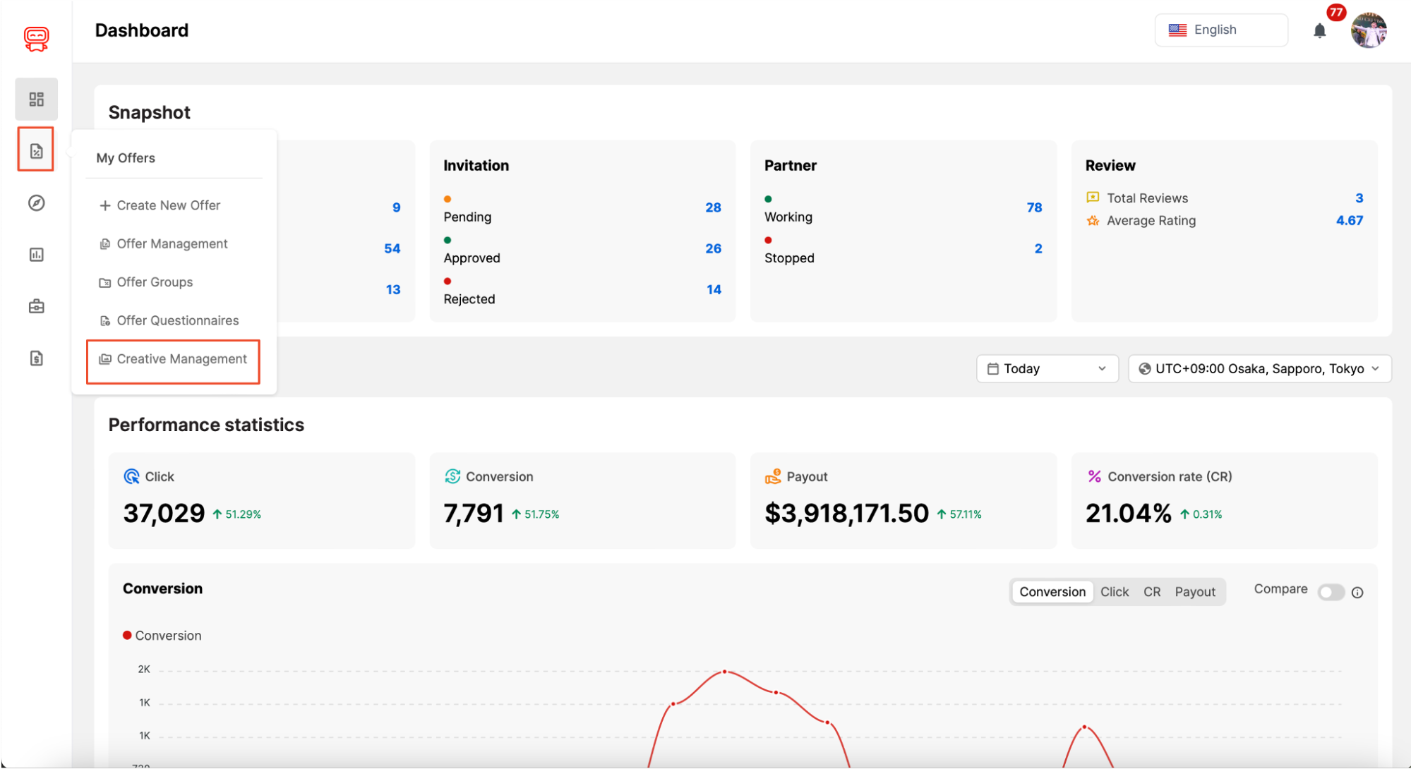 How to Upload Creative on Permate: A Guide for Brands - permate.com