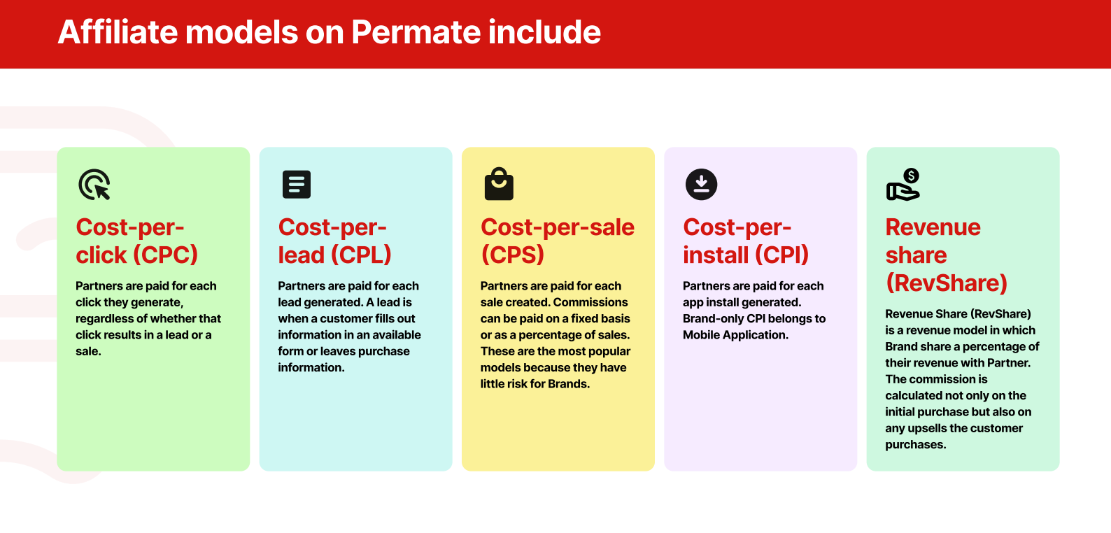 How the Permate Affiliate System Works for Partners - permate.com