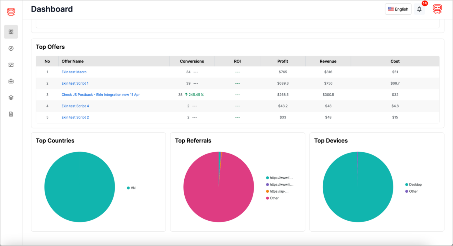 Understanding dashboard metrics for Partner on Permate - Permate - Performance Partnership | Nền ...