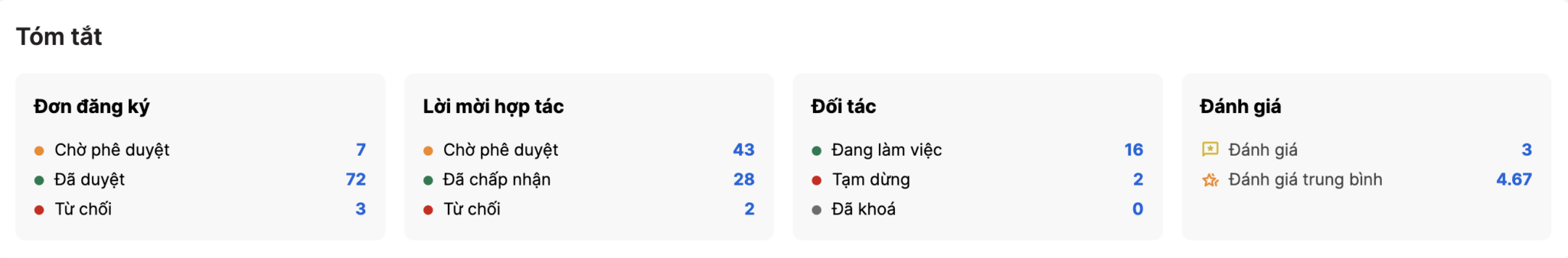 Tổng quan (Dashboard) - permate.com